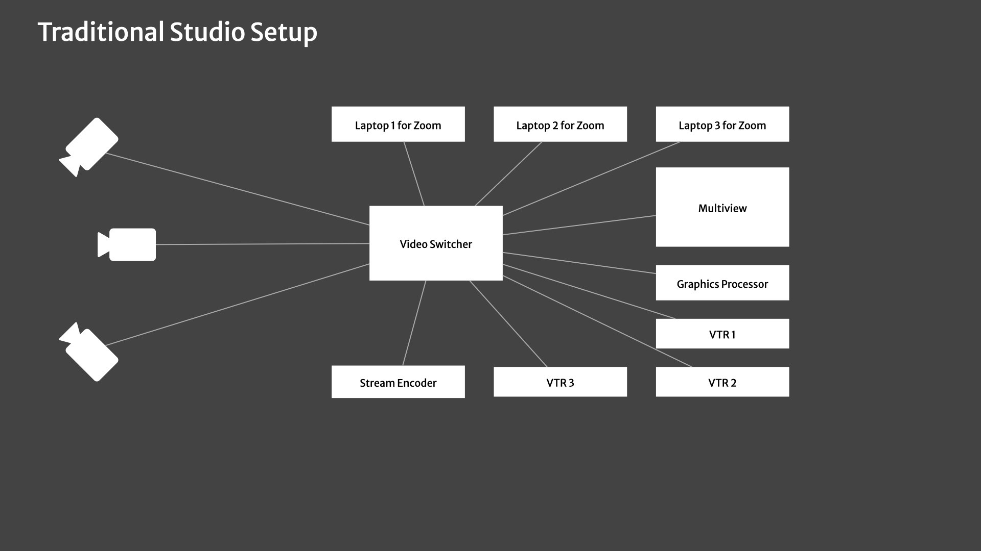 NDI-in-a-box (DIY): A Comprehensive Guide | mimoLive®